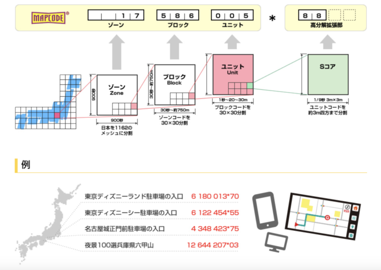 2025沖繩MAPCODE總整理｜自駕必看、MAPCODE查詢教學 | 走吧！去沖繩 OKINAWA, GO!!
