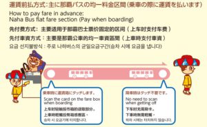 OKICA是什麼？沖繩可以用西瓜卡（Suica）或台灣悠遊卡嗎？| 走吧！去沖繩 OKINAWA, GO!!